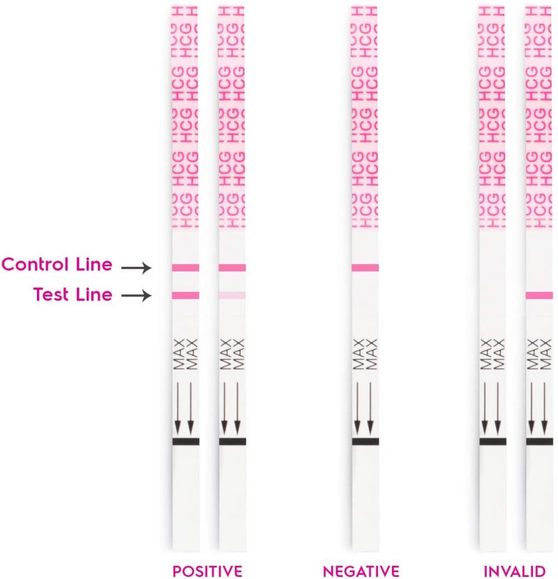 AccuMed Pregnancy Test Strips - mmofra®